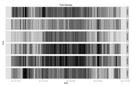 Plotting Tick Data with ggplot2 – The Research Kitchen